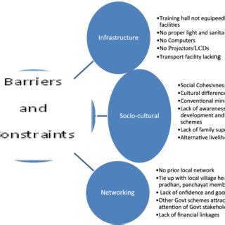 Phase Wise Implementation Of Project Download Scientific Diagram
