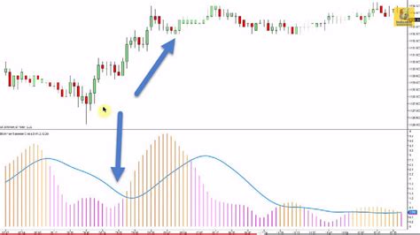 Best Ninjatrader Indicator For Trading Session Times
