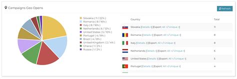 Enable Campaign Geolocation Tracking For Opens Mailbul Kb