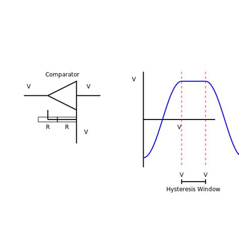Mixed Signal Circuit Design Tutorials On Electronics Next Electronics