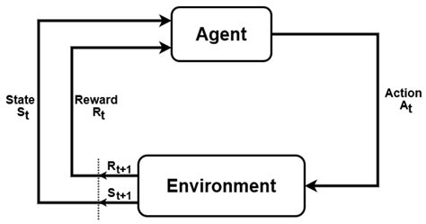 Reinforcement Learning Based Path Planning A Reward Function Strategy