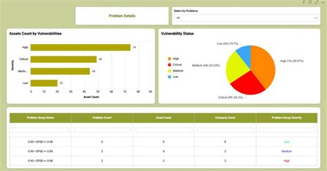 Vulnerability Monitoring Techonpurpose