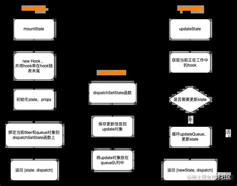 react hooks usestate 使用详解 实现原理 源码分析usestate 让函数组件具有维持状态的能 掘金