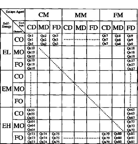 Table 1 From Modified Q Learning Method With Fuzzy State Division And