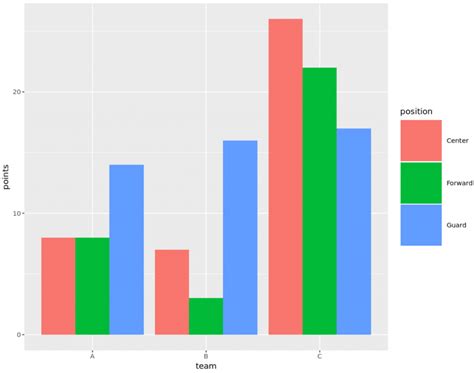How To Change Legend Size In Ggplot With Examples