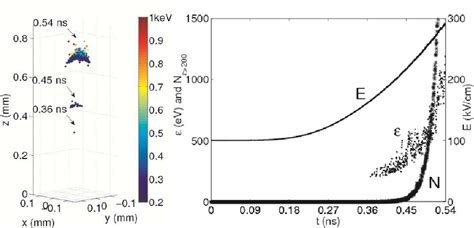 Results Of A Hybrid Simulation Of An Upward Propagating Negative Download Scientific Diagram