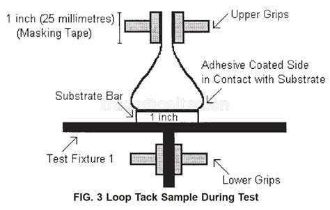 Loop Tack Tester