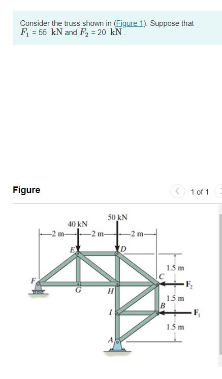 Solved Consider The Truss Shown In Figure Suppose That Chegg