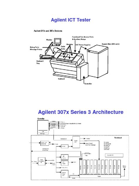 Hp 3070 Configuration And Layout Pdf