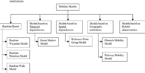 Figure 1 From Performance Analysis Of Group Mobility Handover In Wimax