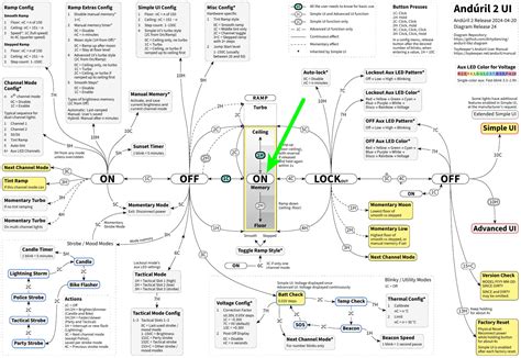 Anduril 2 Ui Diagrams Generic Lumintop Sofirn 255 By