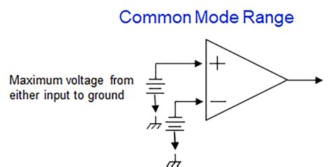 Test Happens Teledyne Lecroy Blog Probe Safety Demystified Dynamic Range And Voltage Swing