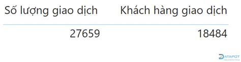 Dax CƠ BẢn HÀm Distinctcount CÁch SỬ DỤng VÀ VÍ DỤ CỤ ThỂ Datapot Vn