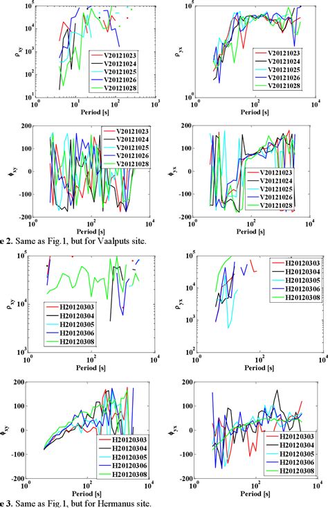Figure 2 From Extraction Of Surface Impedance From Magnetotelluric Data Semantic Scholar
