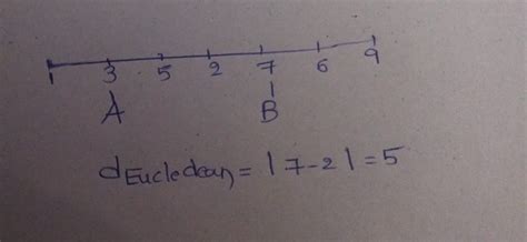 Why Numpy Arrays Are So Much Faster Than Python Lists By Devi Priya