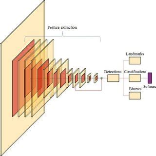 Block Diagram Of Our Proposed Model Download Scientific Diagram