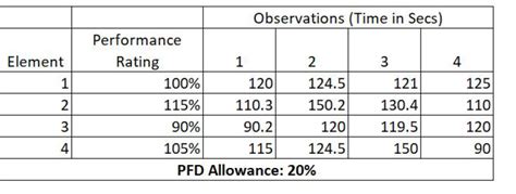 solved analyze the following data calculate the the normal