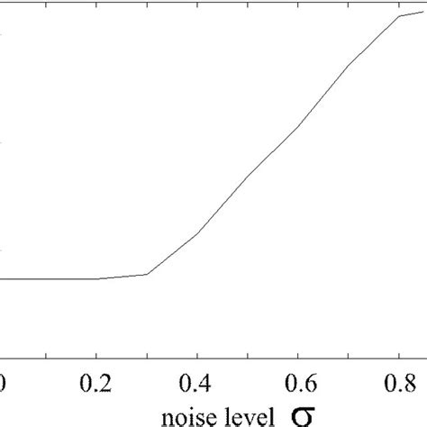 Synchronization Scheme Download Scientific Diagram