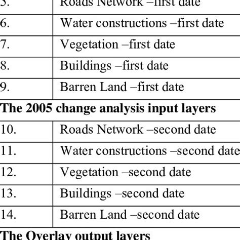 Imagery Dataset Produced For The Gis Database Download Scientific Diagram