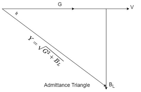 To Study R L Parallel Circuit Also Draw The Phasor Diagram ELECTRICAL ENGINEERING
