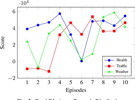graph enabled reinforcement learning for time series forecasting with