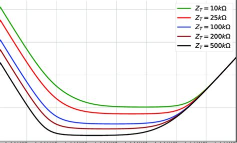Analytically Calculated Complete Input Referred Noise Performance For Download Scientific