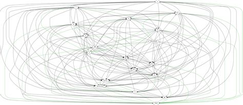 How Did You Learn Php Css Tricks