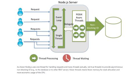 Node Js Vs Asp NET Comparison For Enterprise App Development