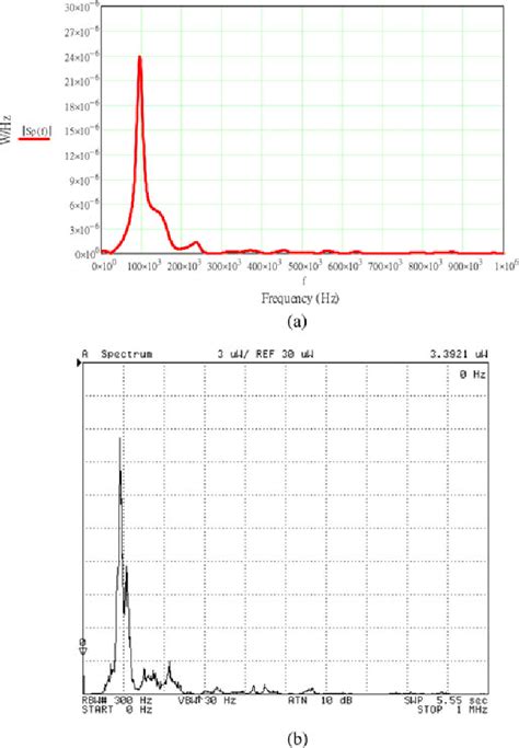 Figure 1 From New Random Pwm Technique For A Full Bridge Dcdc