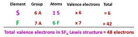 Sf6 Lewis Structure Molecular Geometry Bond Angle Hybridization