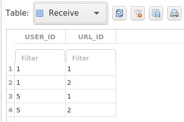Sqlite How Insert Data In The Sqlite Tables While Checking If Exist Using Python Stack Overflow