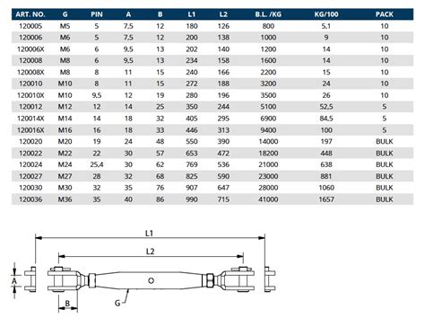 Rigging Screw Fork Fork Metric Blue Wave
