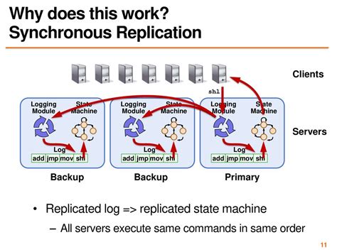 Replication State Machines Via Primary Backup Ppt Download