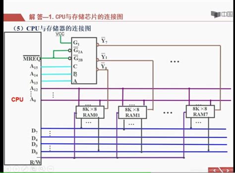 存储器与 cpu 的连接例题（一） cpu与存储器的连接例题 csdn博客