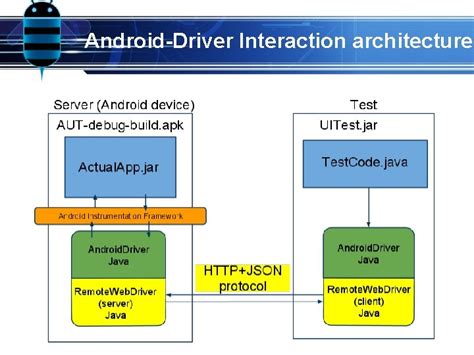 Logo Tech Propulsion Labs Android Webdriver Logo Test