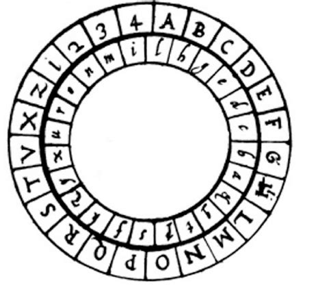 Alberti S Cipher Disc From 1466 29 Download Scientific Diagram