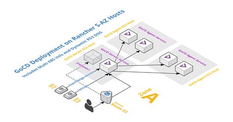 container clustering with rancher server part 4 deploying and