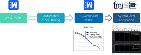 workflows wave products realis simulation