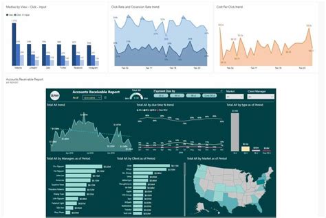 06 Lý Do Khiến Doanh Nghiệp Sử Dụng Power Bi Dashboard