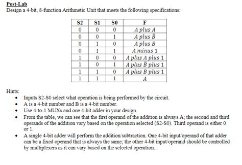 Solved Post Labdesign A 4 Bit 8 Function Arithmetic Unit