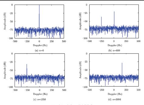 Figure 2 From Detection Of Moving Targets Based On Doppler Spectrum