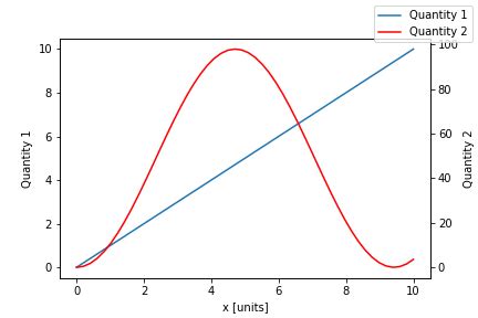Pythonmatplotlib 双y轴绘制及合并图例 Vincent丶丶 博客园