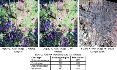Table 2 From Classification Of Fully Polarimetric Sar Satellite Data