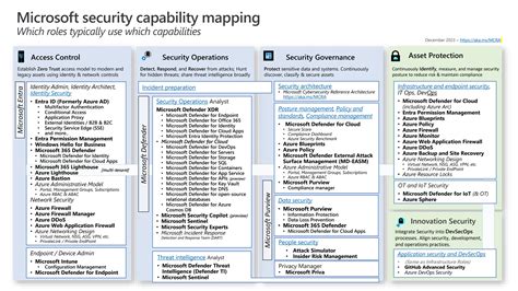 ms cybersecurity reference architecture pptx cloud computing