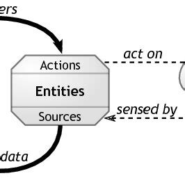 The Architecture Of An SCC Software System Download Scientific Diagram