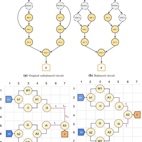 unsynchronized and synchronized routing example download scientific