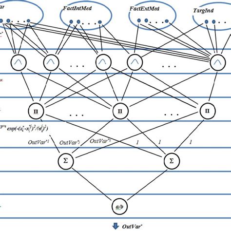 A Scheme For The Implementation Of Fuzzy Neural Network Forecasting Of