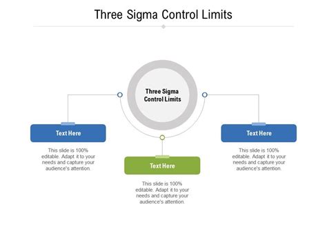 Three Sigma Control Limits Ppt Powerpoint Presentation Professional