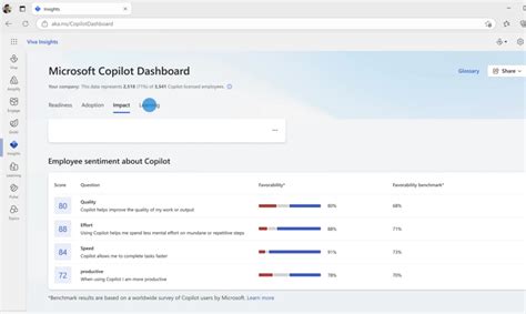 enabling your ai transformation journey with microsoft viva microsoft