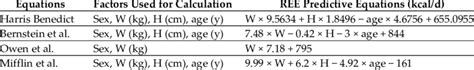 Resting Energy Expenditure Ree Predictive Equations Download